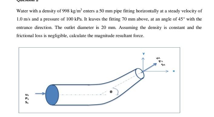 Solved Water with a density of 998 kg/m3 enters a 50 mm pipe | Chegg.com