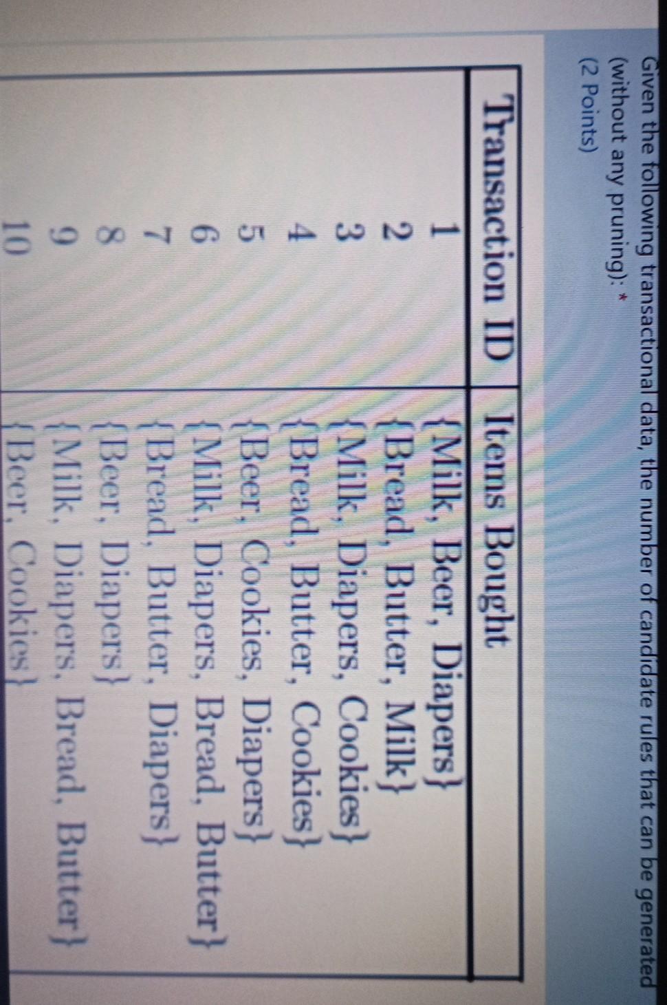 Solved Given the following transactional data, the number of | Chegg.com