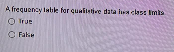 Solved A frequency table for qualitative data has class | Chegg.com