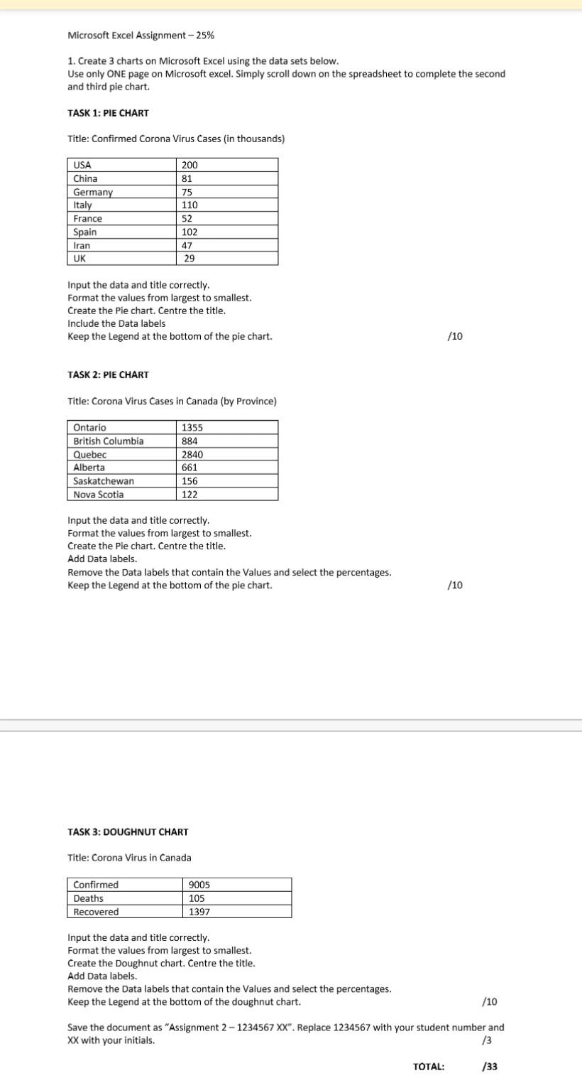 Solved Microsoft Excel Assignment 25 1 Create 3 Charts 
