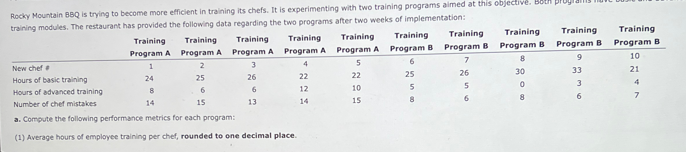 Solved training modules. The restaurant has provided the | Chegg.com