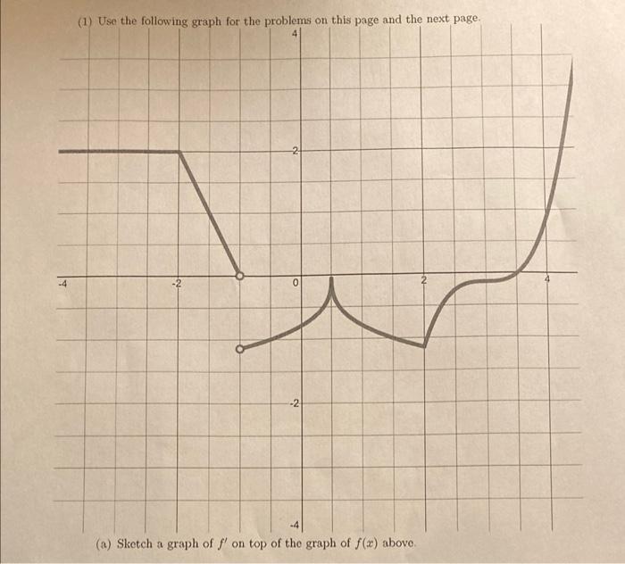 Solved (1) Use the following graph for the problems on this | Chegg.com