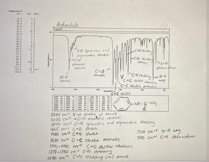 Solved Here is the IR spectrum for 4-aminoacetophenone and | Chegg.com
