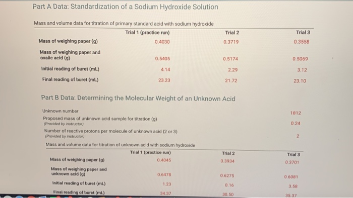 Solved Part A Data: Standardization of a Sodium Hydroxide | Chegg.com