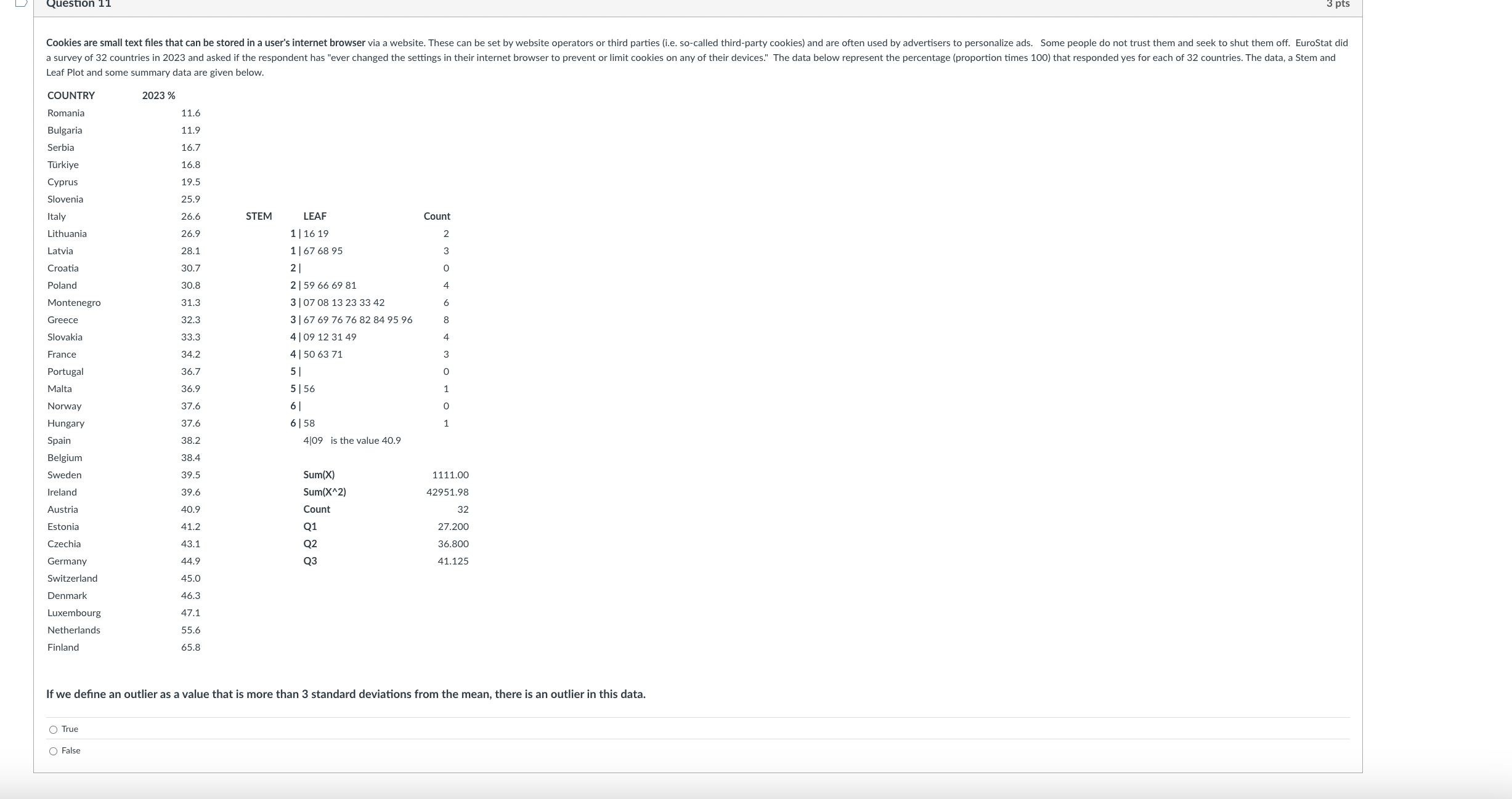 Solved Question 11Leaf Plot and some summary data are given | Chegg.com
