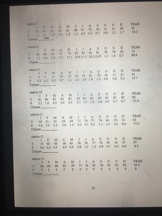 Solved II. KOPPEN CLIMATE CLASSIFICATION SYSTEM Throughout | Chegg.com