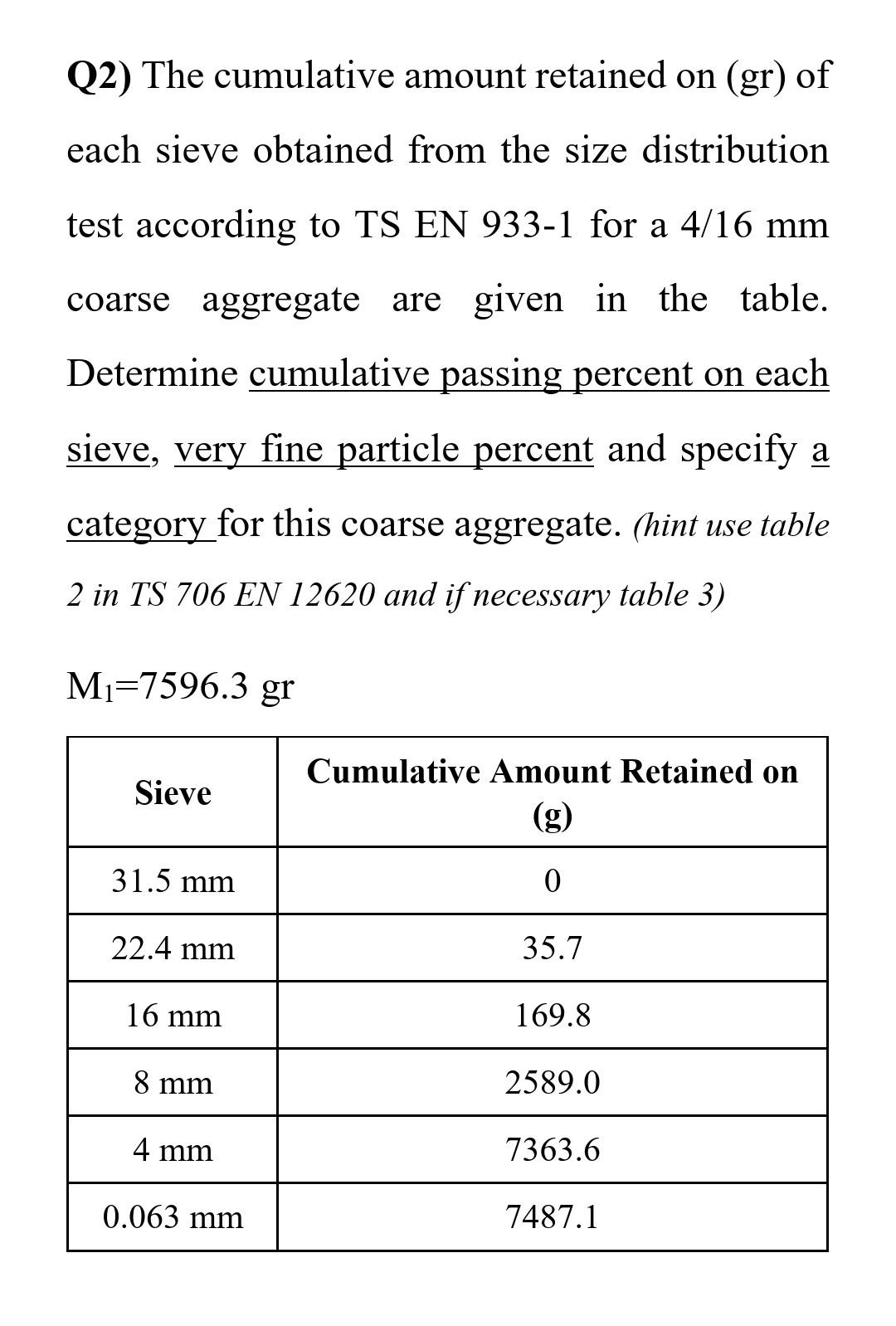 Solved Q2) The cumulative amount retained on (gr) of each | Chegg.com