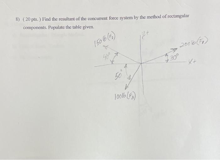 Solved 8) ( 20 pts.) Find the resultant of the concurrent | Chegg.com