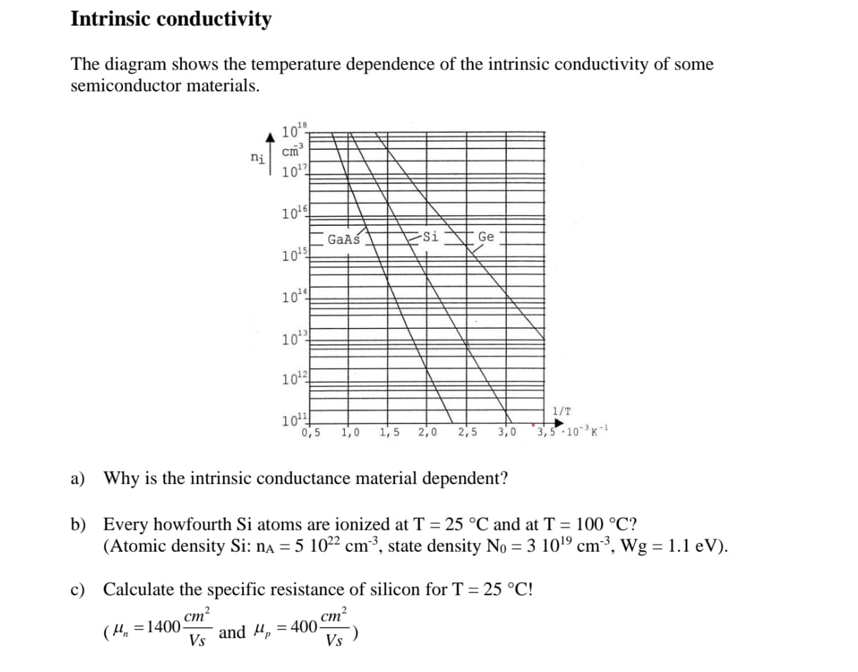 Solved Intrinsic conductivityThe diagram shows the | Chegg.com