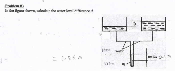Solved Problem #3 In the figure shown, calculate the water | Chegg.com