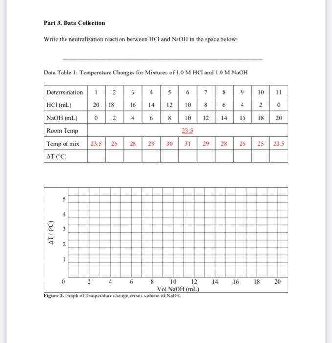 Solved Understanding Enthalpy in Neutralization Reactions | Chegg.com