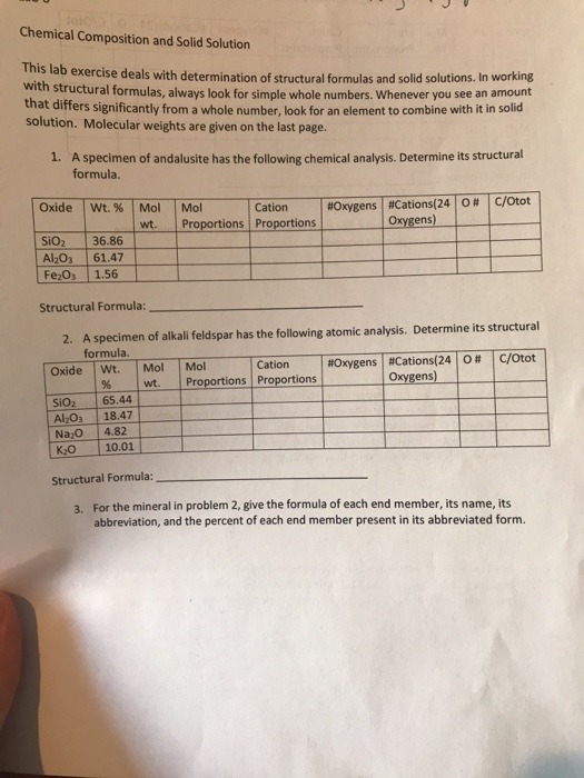 Solved Chemical Composition and Solid Solution This lab | Chegg.com