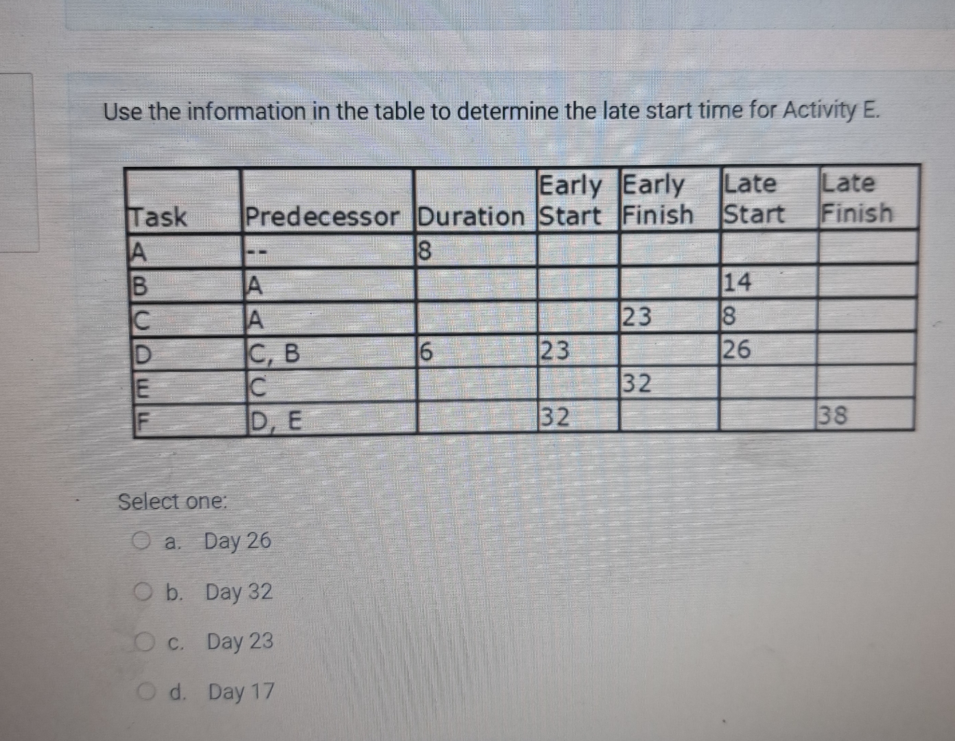 Solved Use the information in the table to determine the | Chegg.com