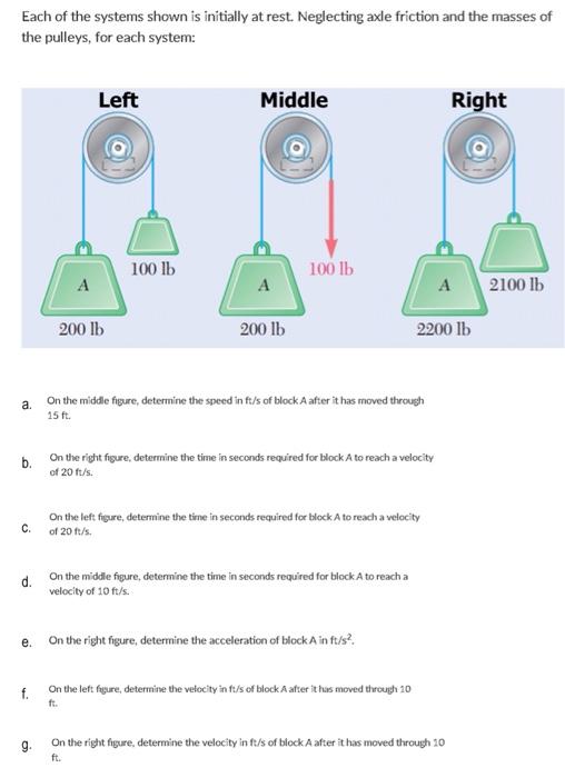 Solved Each of the systems shown is initially at rest. | Chegg.com