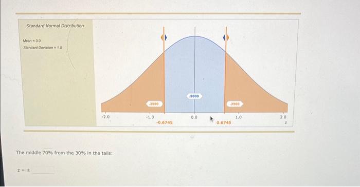 Solved sing the Distributions tool, find the z-score | Chegg.com