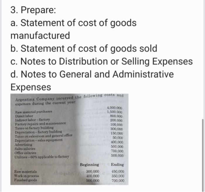 Solved 3. Prepare: a. Statement of cost of goods | Chegg.com