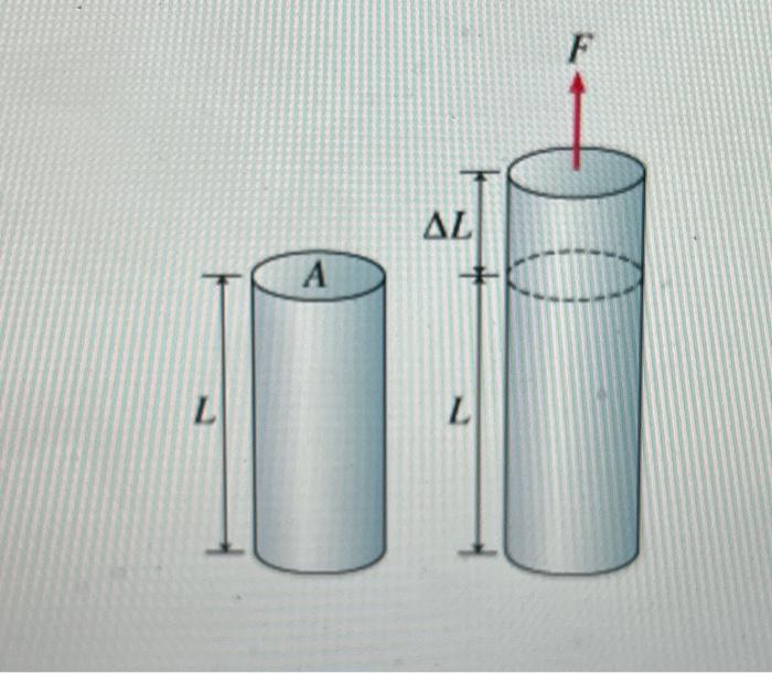 Solved Consider, for instance, a bar of initial length L and | Chegg.com