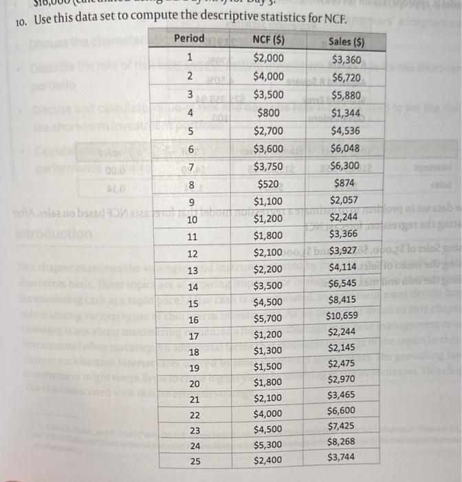 Solved 10. Use this data set to c | Chegg.com