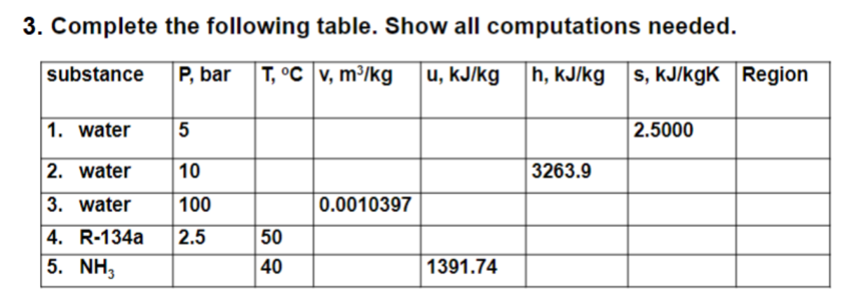 Complete the following table. Show all computations | Chegg.com
