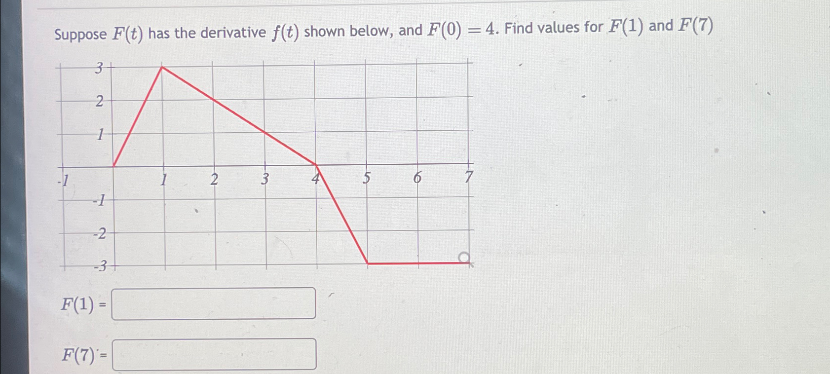 Solved Suppose F(t) ﻿has the derivative f(t) ﻿shown below, | Chegg.com