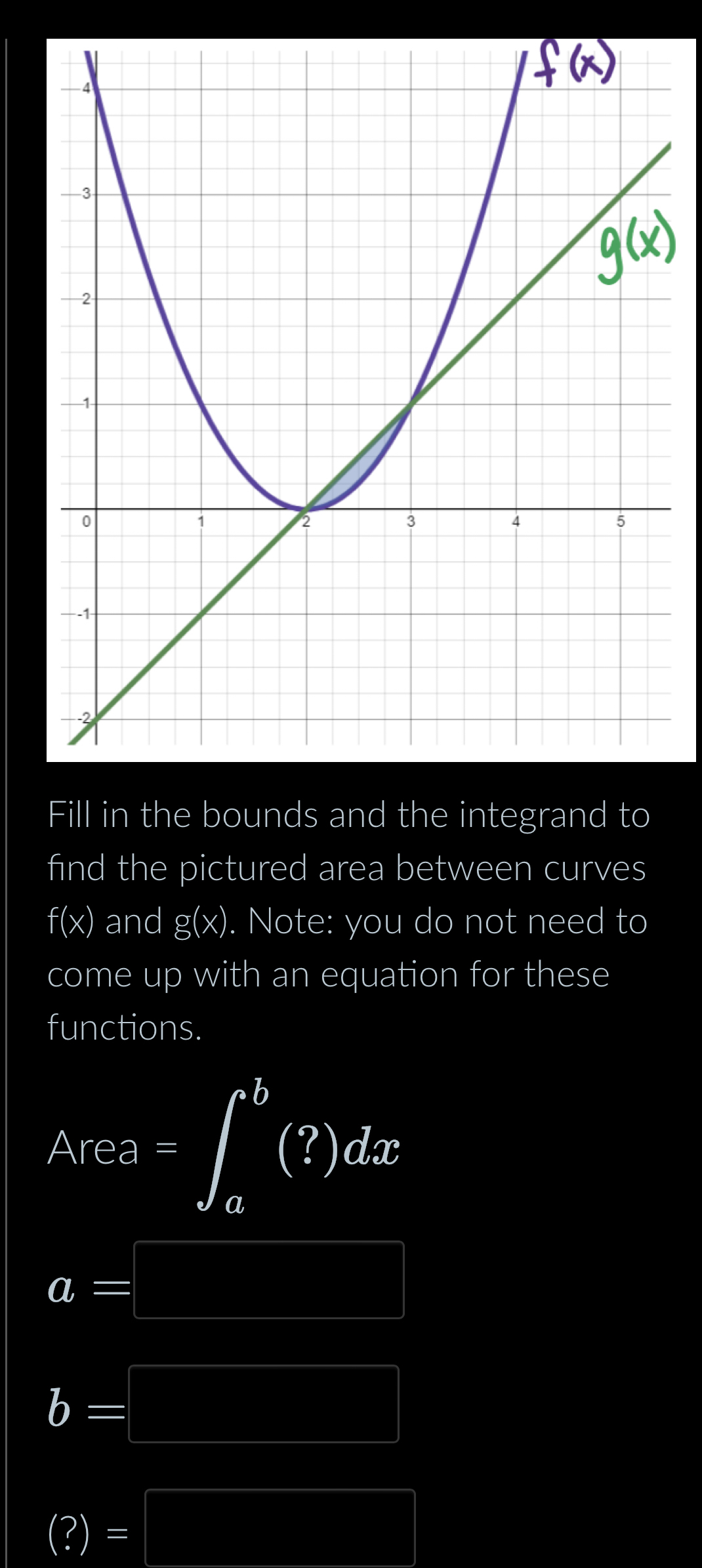 Solved Fill in the bounds and the integrand to find the | Chegg.com