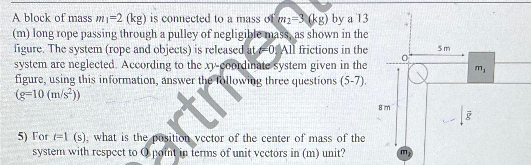 Solved A block of mass m1=2(kg) ﻿is connected to a mass of | Chegg.com