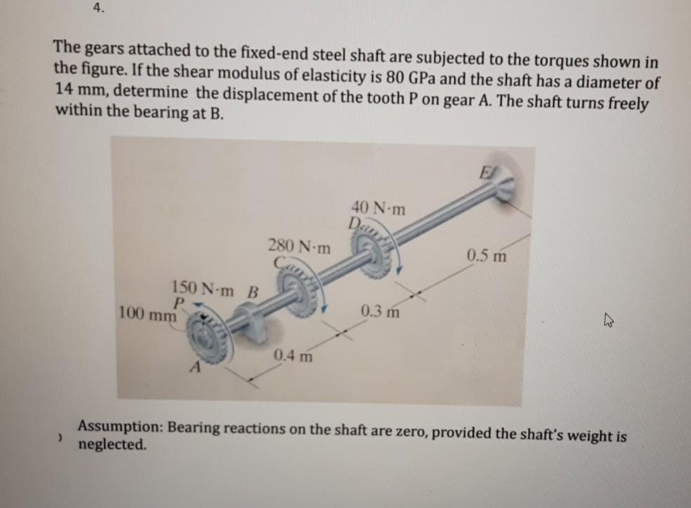 Solved 4. The gears attached to the fixed-end steel shaft | Chegg.com
