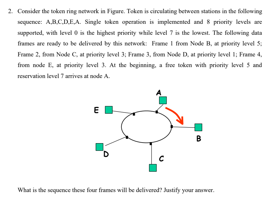 Solved Consider the token ring network in Figure. Token is | Chegg.com