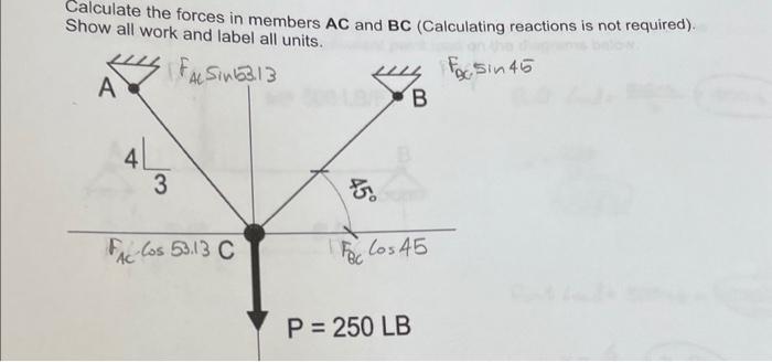Solved Calculate the forces in members AC and BC | Chegg.com