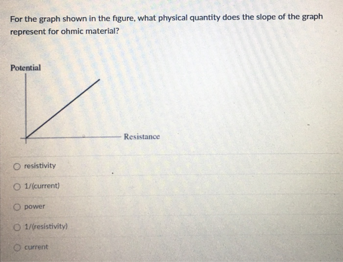 Solved For the graph shown in the figure, what physical | Chegg.com