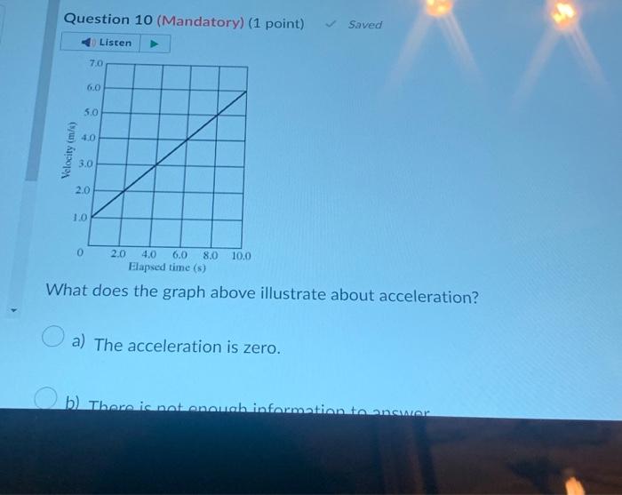 Solved What does the graph above illustrate about | Chegg.com