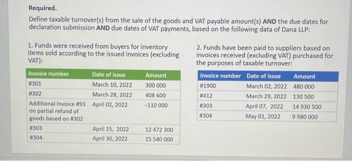 Required. Define taxable turnover(s) from the sale of | Chegg.com