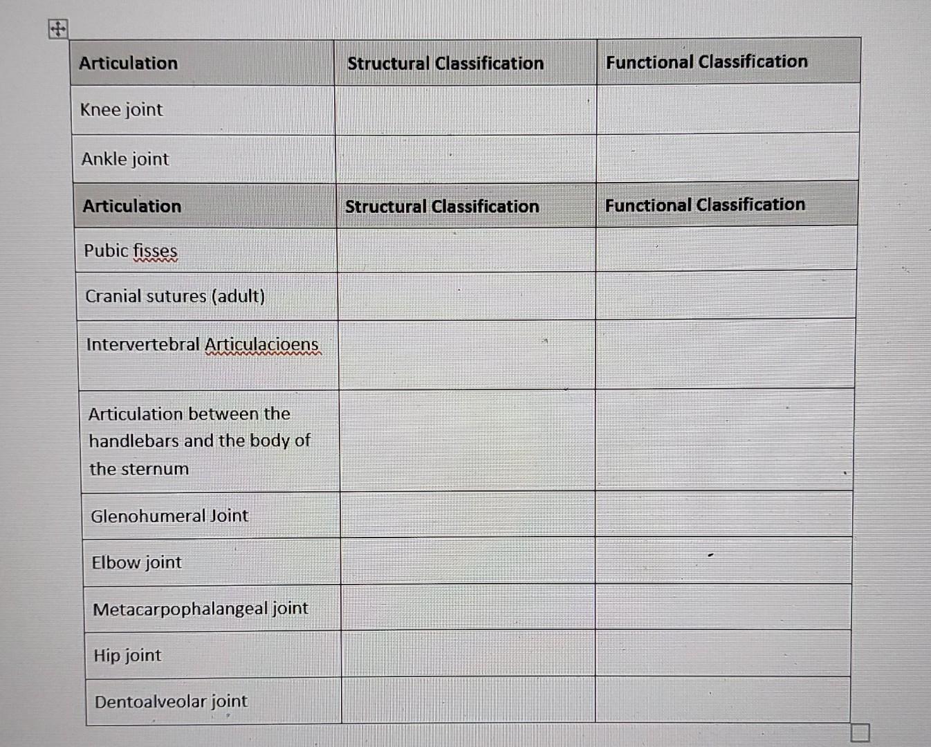 Solved Articulation Structural Classification Functional Chegg