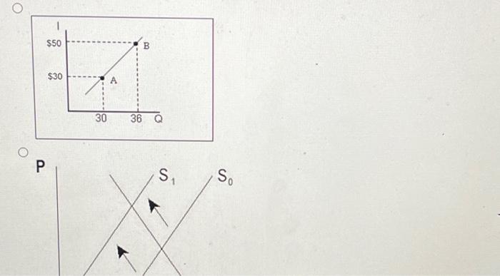 Which of the graphs is consistent with the economic | Chegg.com