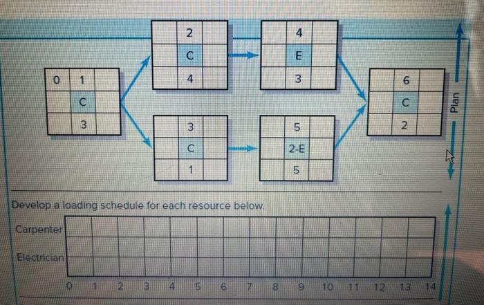 Solved EX8-5 (Static) Given the network plan that... Given | Chegg.com