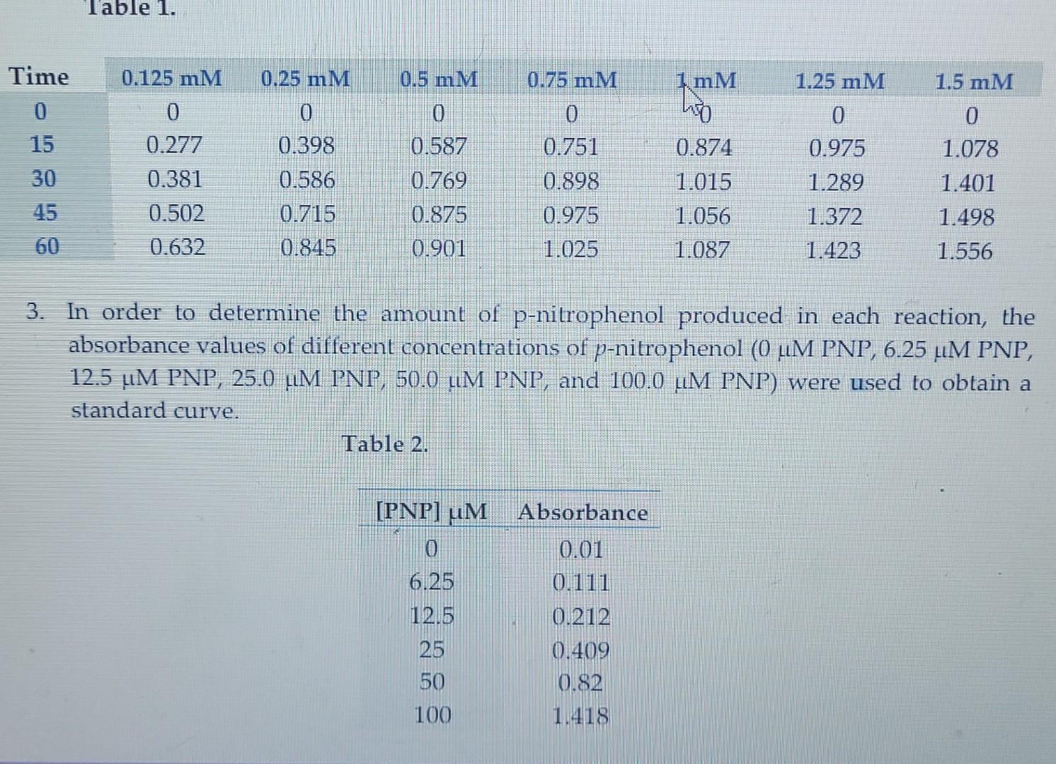 Solved How to determine the intial velocity based on the | Chegg.com