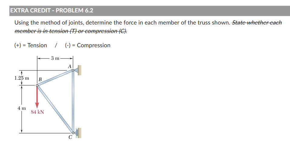 Solved EXTRA CREDIT - ﻿PROBLEM 6.2Using the method of | Chegg.com