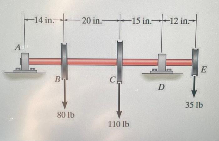 Solved In the following figure, note the shaft. The bearings | Chegg.com