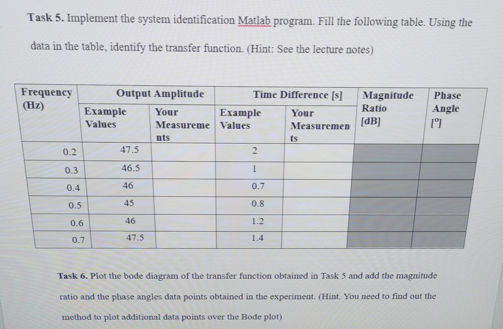 Solved Task 5. Implement the system identification Matlab | Chegg.com