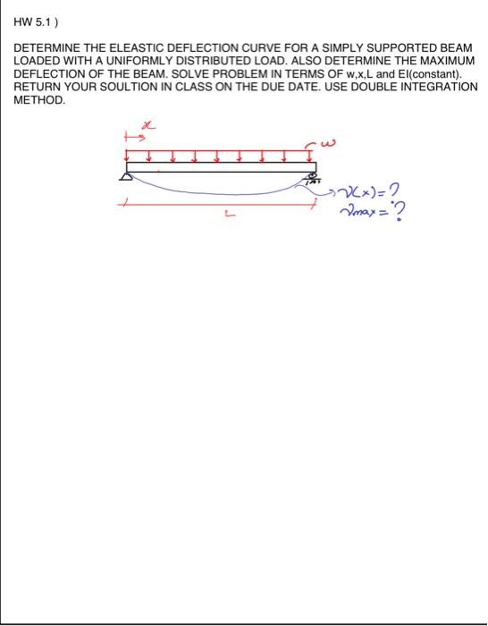 Solved HW 5.1 ) DETERMINE THE ELEASTIC DEFLECTION CURVE FOR | Chegg.com