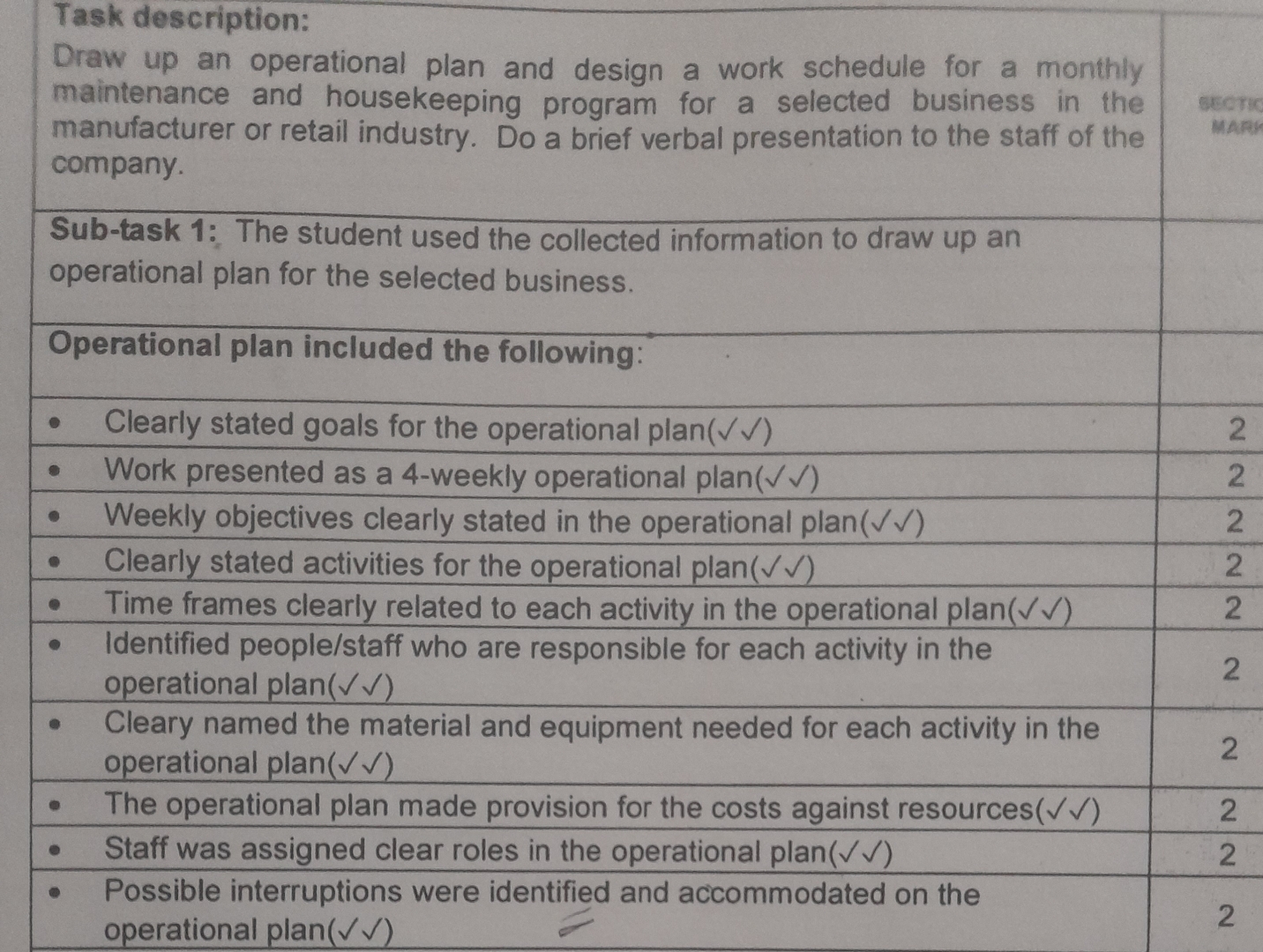 Solved Task description:Draw up an operational plan and | Chegg.com