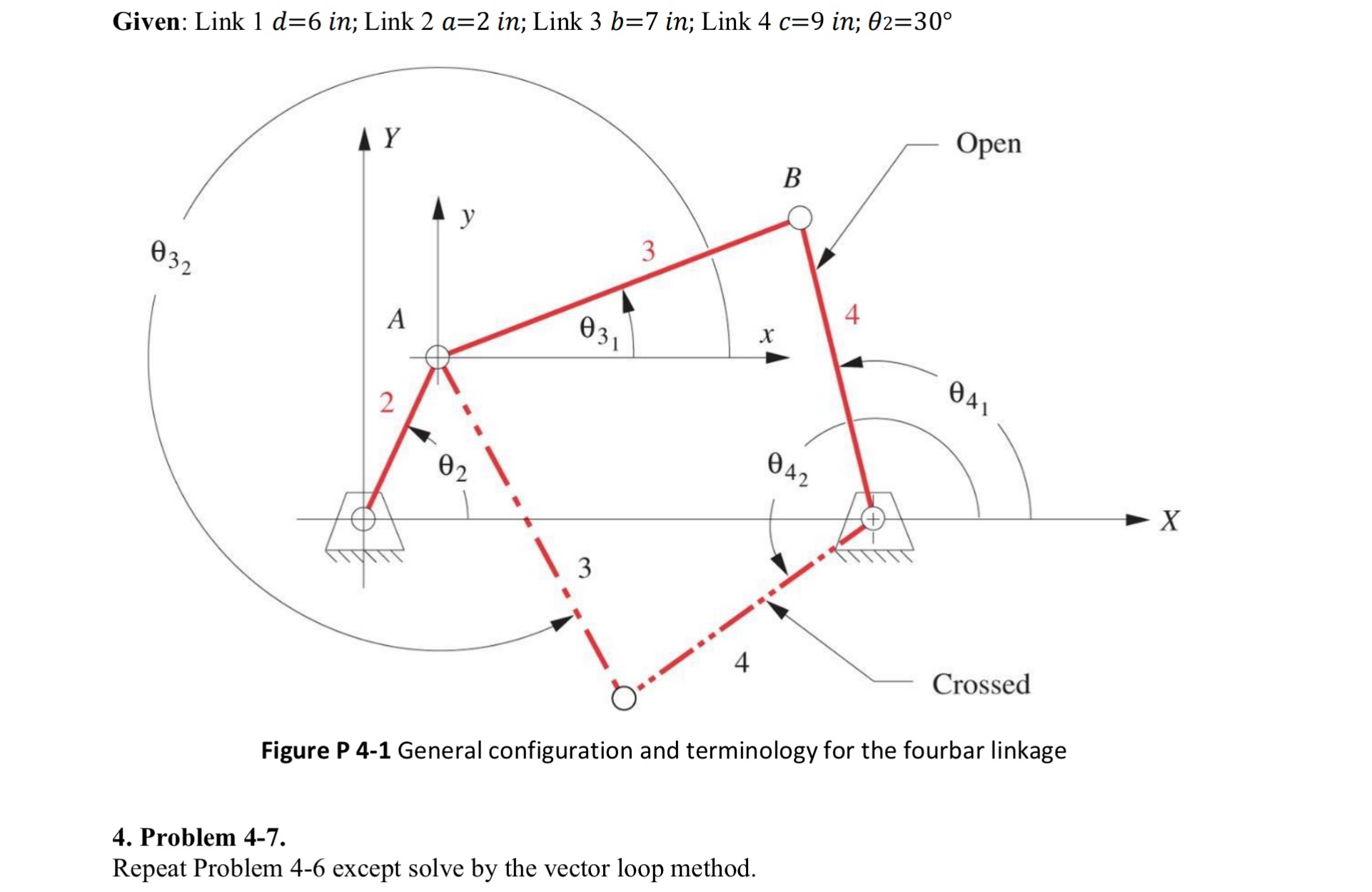 Solved Given: Link 1d=6 ﻿in; Link 2a=2 ﻿in; Link 3b=7 ﻿in; | Chegg.com