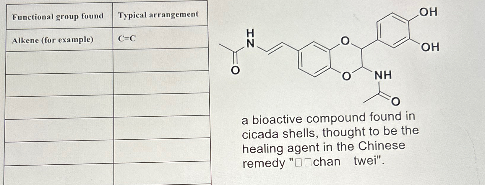 Solved \table[[Functional group found,Typical | Chegg.com