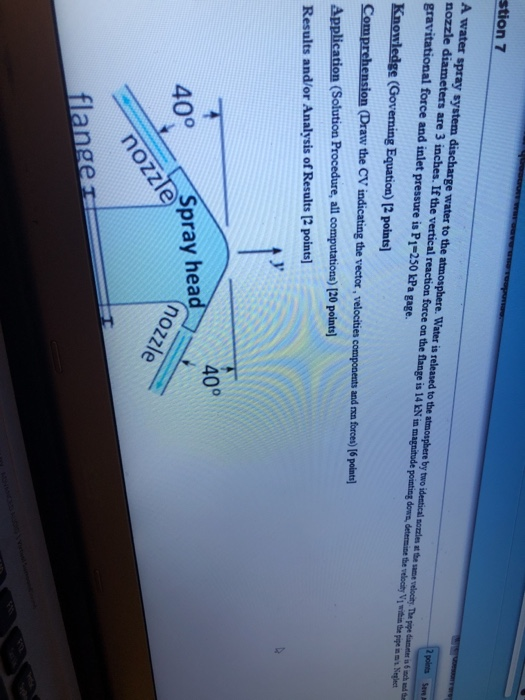 Solved stion 7 2 points on A water spray system discharge | Chegg.com