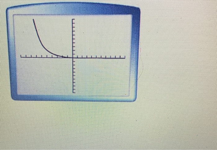 Solved |||| State whether each graph shows an exponential | Chegg.com