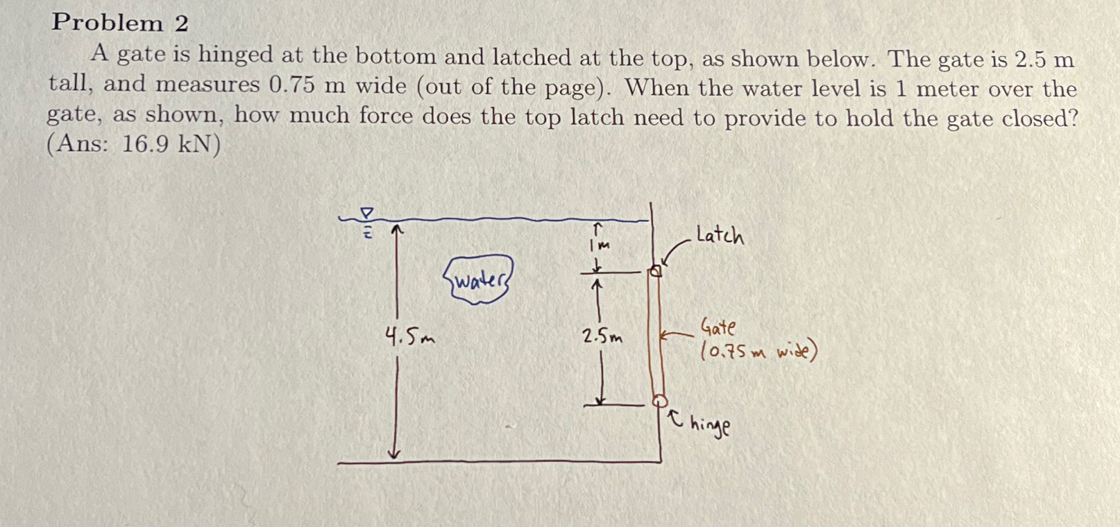 Solved Problem 2A gate is hinged at the bottom and latched | Chegg.com
