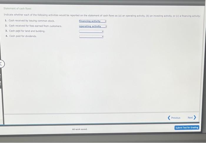 Solved Indicate whether each of the foilowing activities | Chegg.com