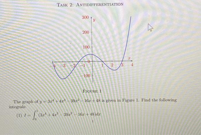 Solved TASK 2: ANTIDIFFERENTIATION 300 y a 200 100 C 1 2 100 | Chegg.com