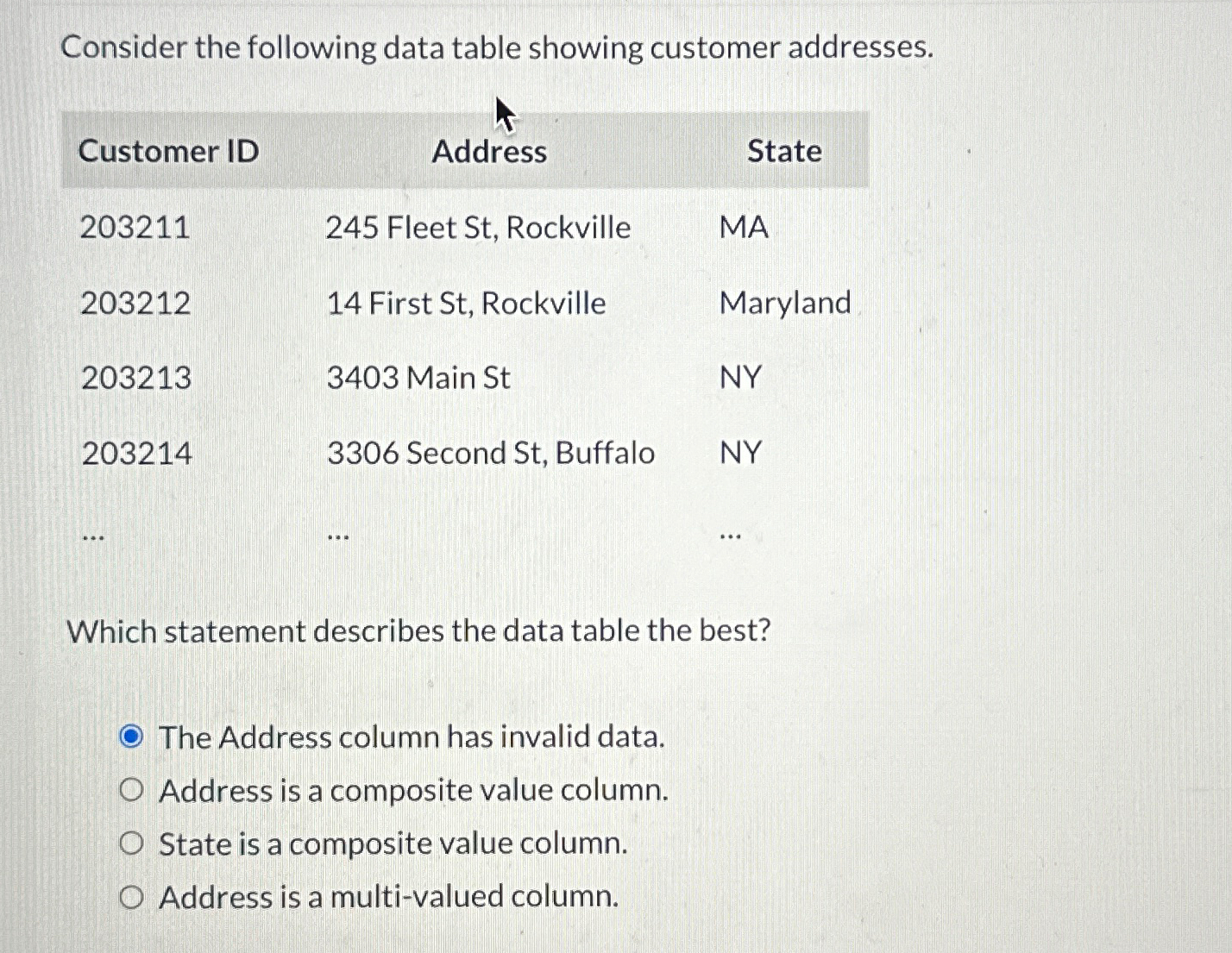 Solved Consider the following data table showing customer | Chegg.com