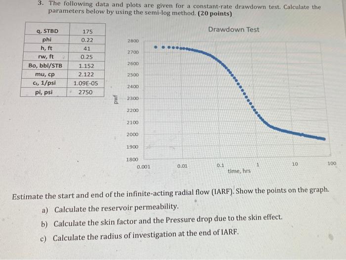 Solved 3. The following data and plots are given for a | Chegg.com